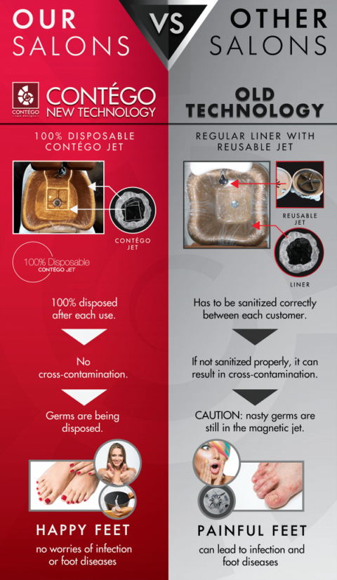 About Us - Nails Salon27609 | NAIL KITCHEN | Raleigh, NC 27609